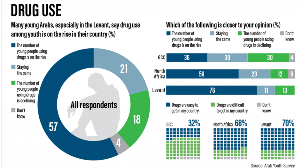 Tracking drugs in the MENA: proposing a new analytical lens - The ...